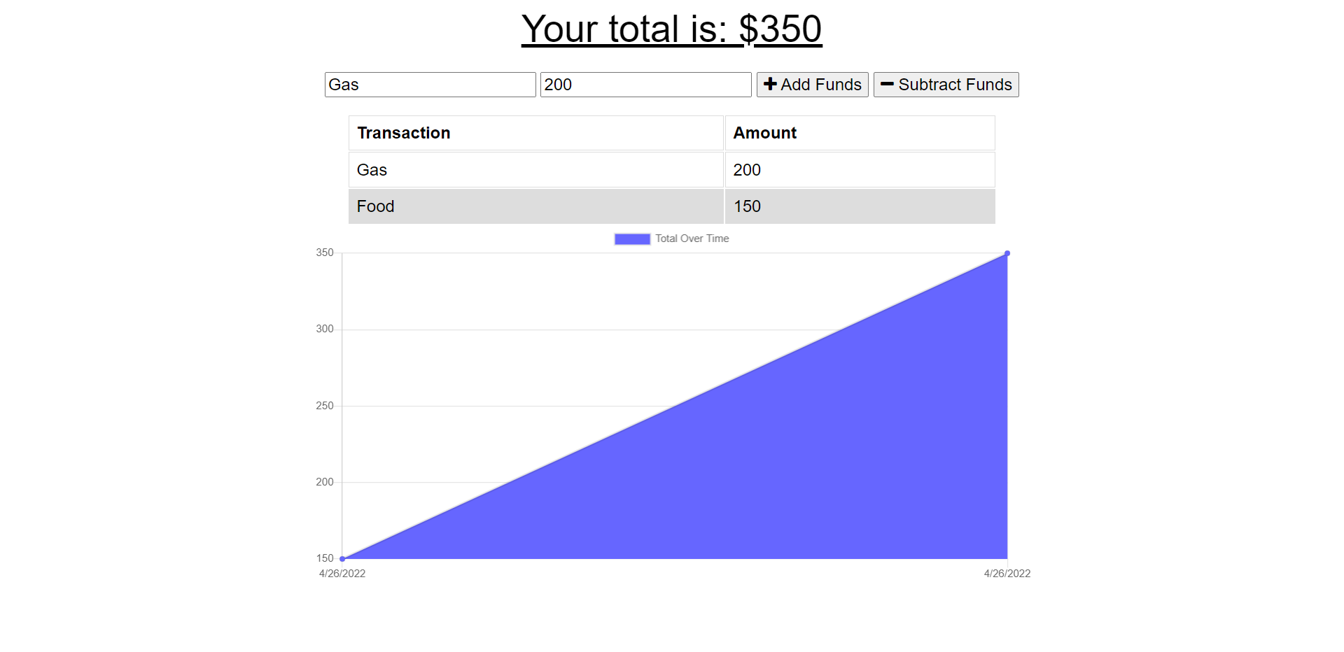 GitHub - SabaMahd/Rages-To-Riches-Budget-Tracker