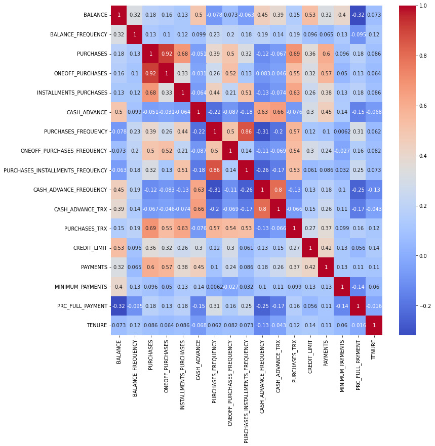 GitHub - Kurniaindahputriemzar12/Clustering-credit-card-customer-for ...