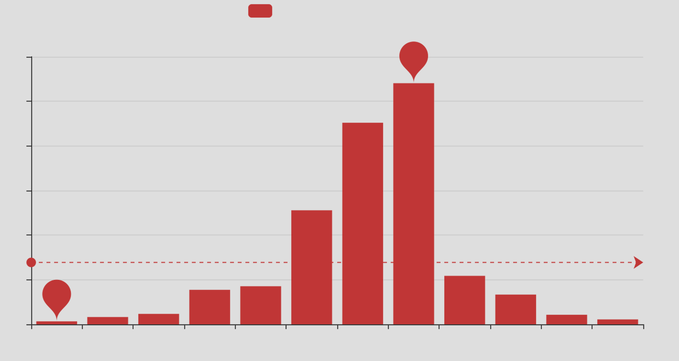 渲染图片缺少数字 · Issue #654 · pyecharts/pyecharts · GitHub