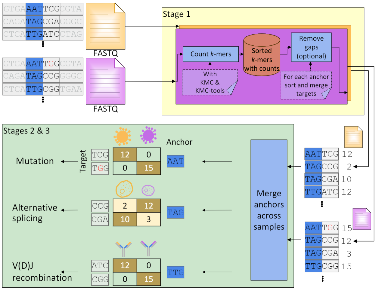 GitHub - refresh-bio/SPLASH