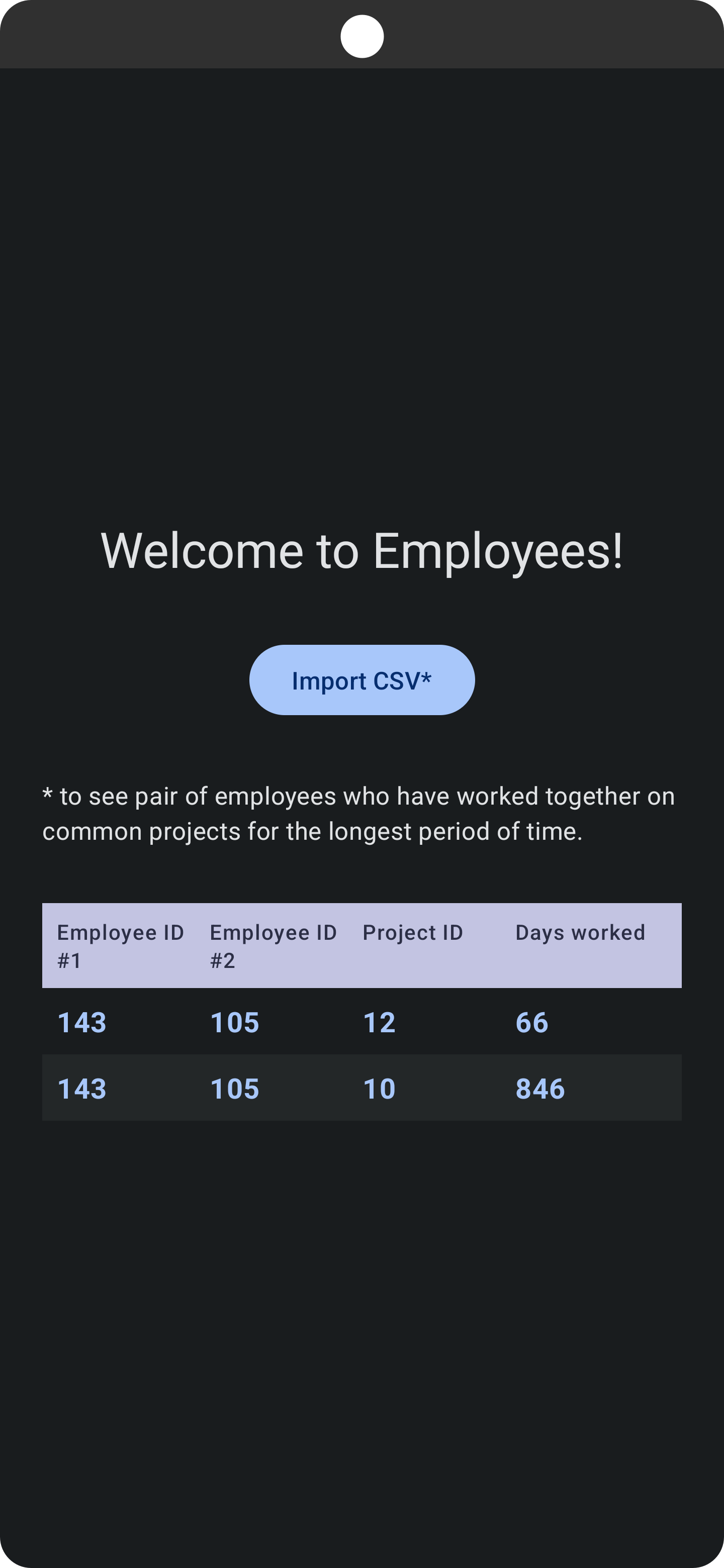 GitHub - nicolegeorgieva/nicole-georgieva-employees