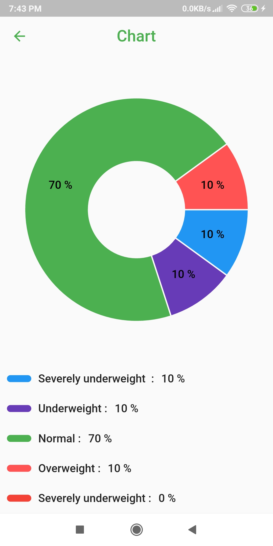 GitHub - RameshMJ23/Bmi-checker: App for checking and saving BMI