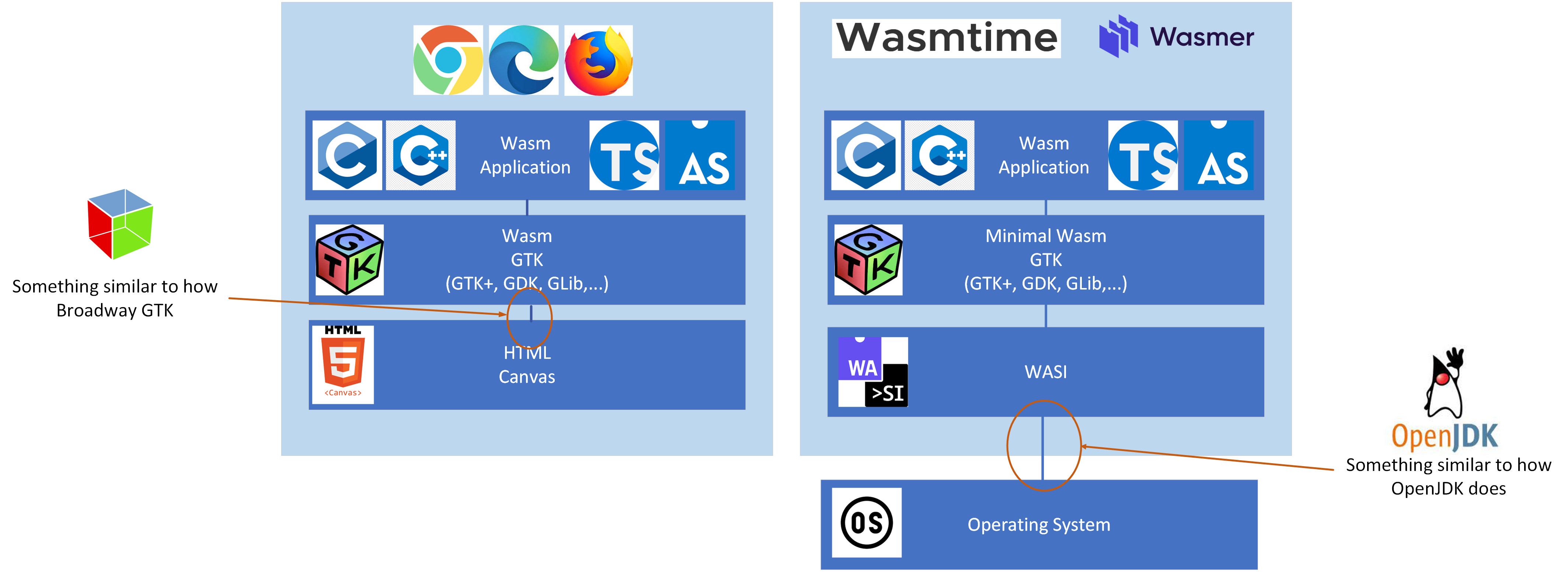 Github Lauler1guiwebwasm
