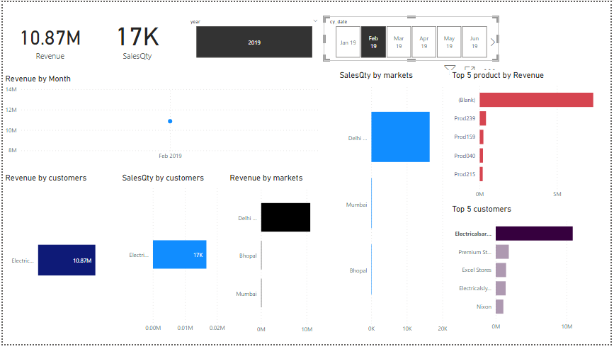 GitHub - MohamedNijas/PowerBI-Business-Analysis-Dashboard: PowerBI dash board