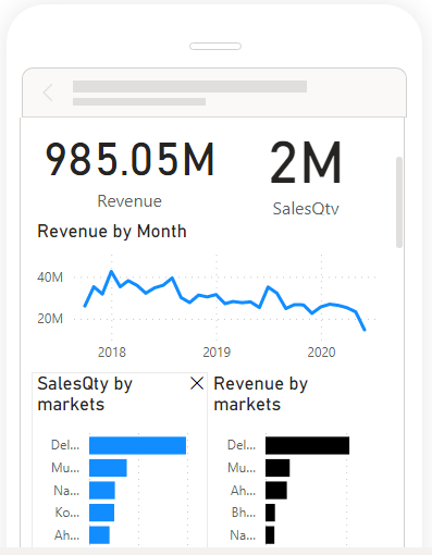 GitHub - MohamedNijas/PowerBI-Business-Analysis-Dashboard: PowerBI dash board