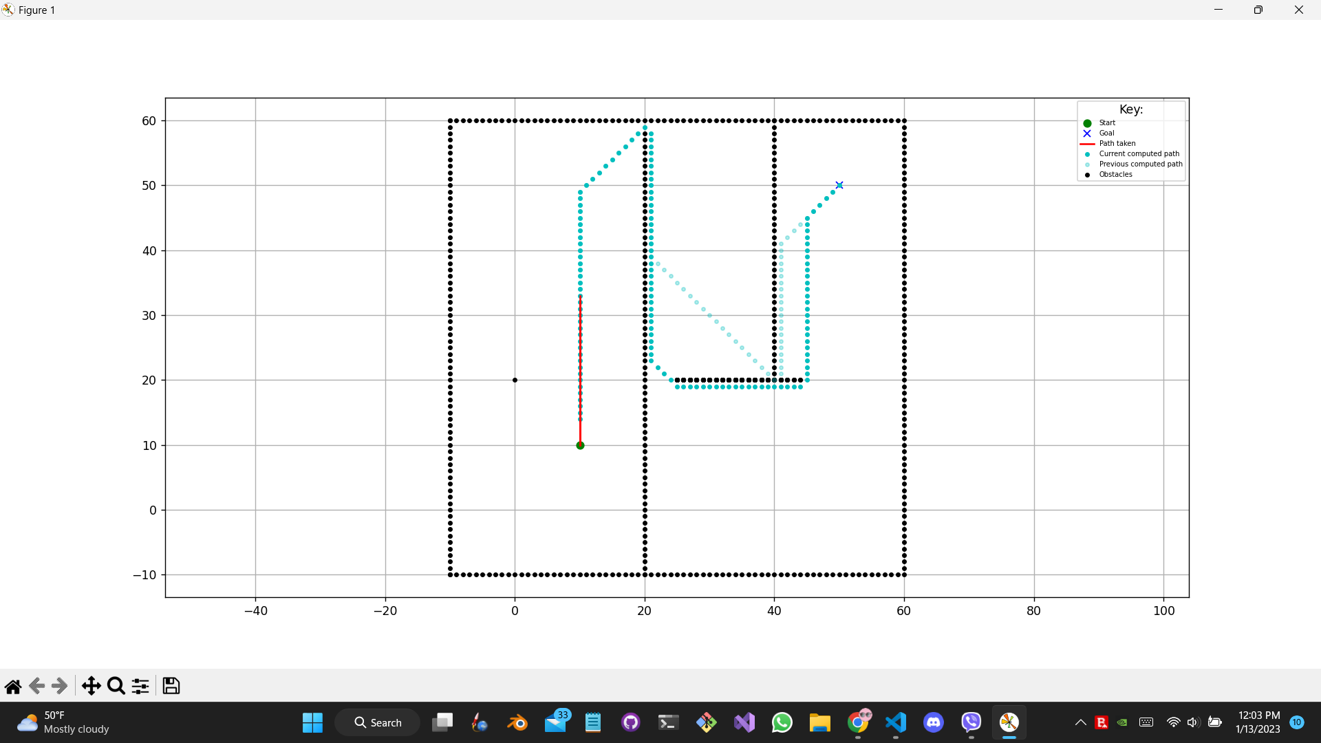 GitHub - Muhammed-Goran/Project-AI-FPO-2023: this simulator is not a ...