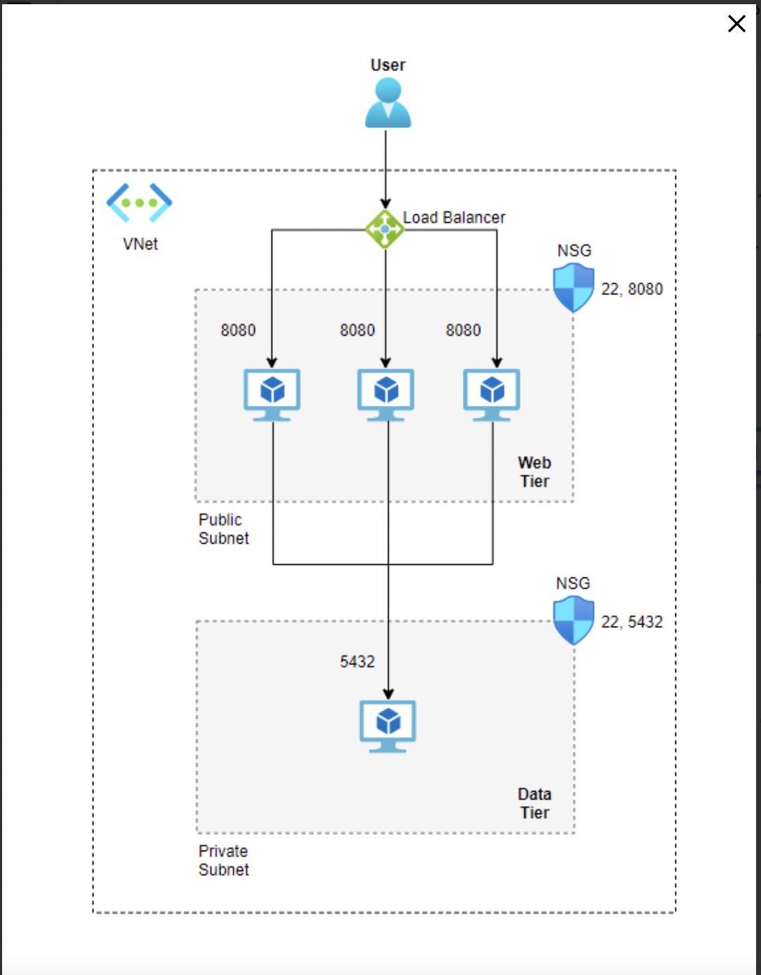 GitHub - GuyR53/Terraform