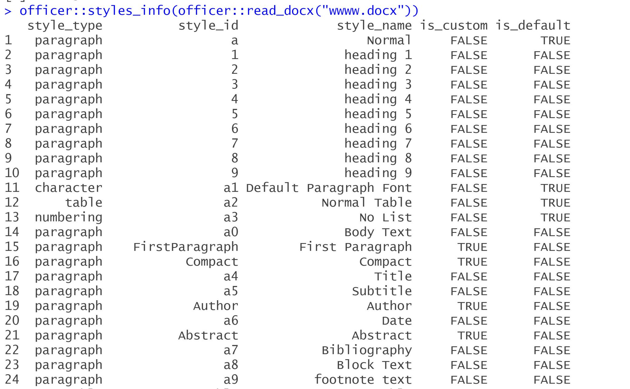 F Docxstyle Drops First Space In Name Of Style · Issue 5074 · Jgmpandoc · Github 