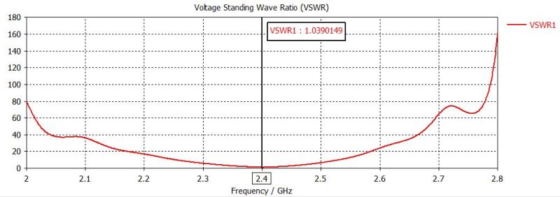GitHub - alihaanc/CST-Design: Antenna design and electromagetic analysis