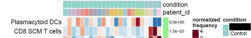 Heatmap "Condition" Colors · Issue #244 · HelenaLC/CATALYST · GitHub