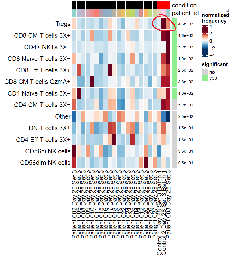 recluster · Issue #266 · HelenaLC/CATALYST · GitHub