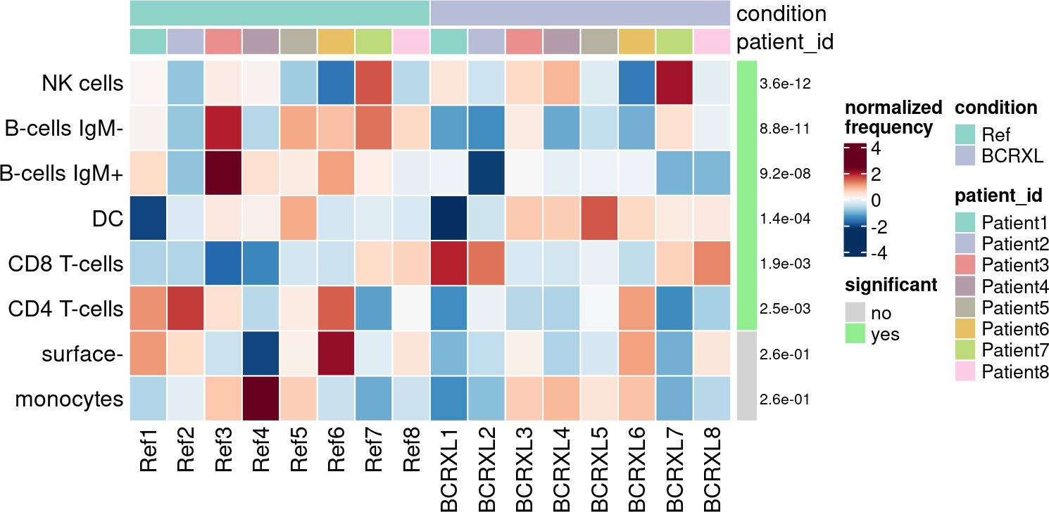 plotDiffHeatmap - Remove Sample Names? · Issue #275 · HelenaLC/CATALYST · GitHub