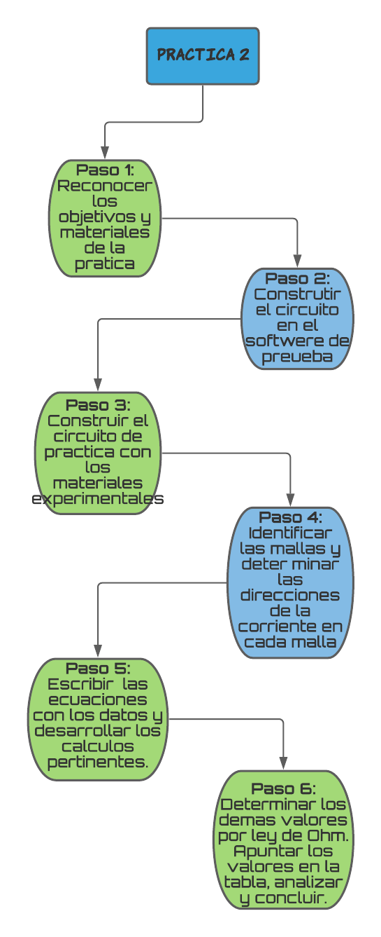 GitHub - jdpaucar2/Laboratorio_2
