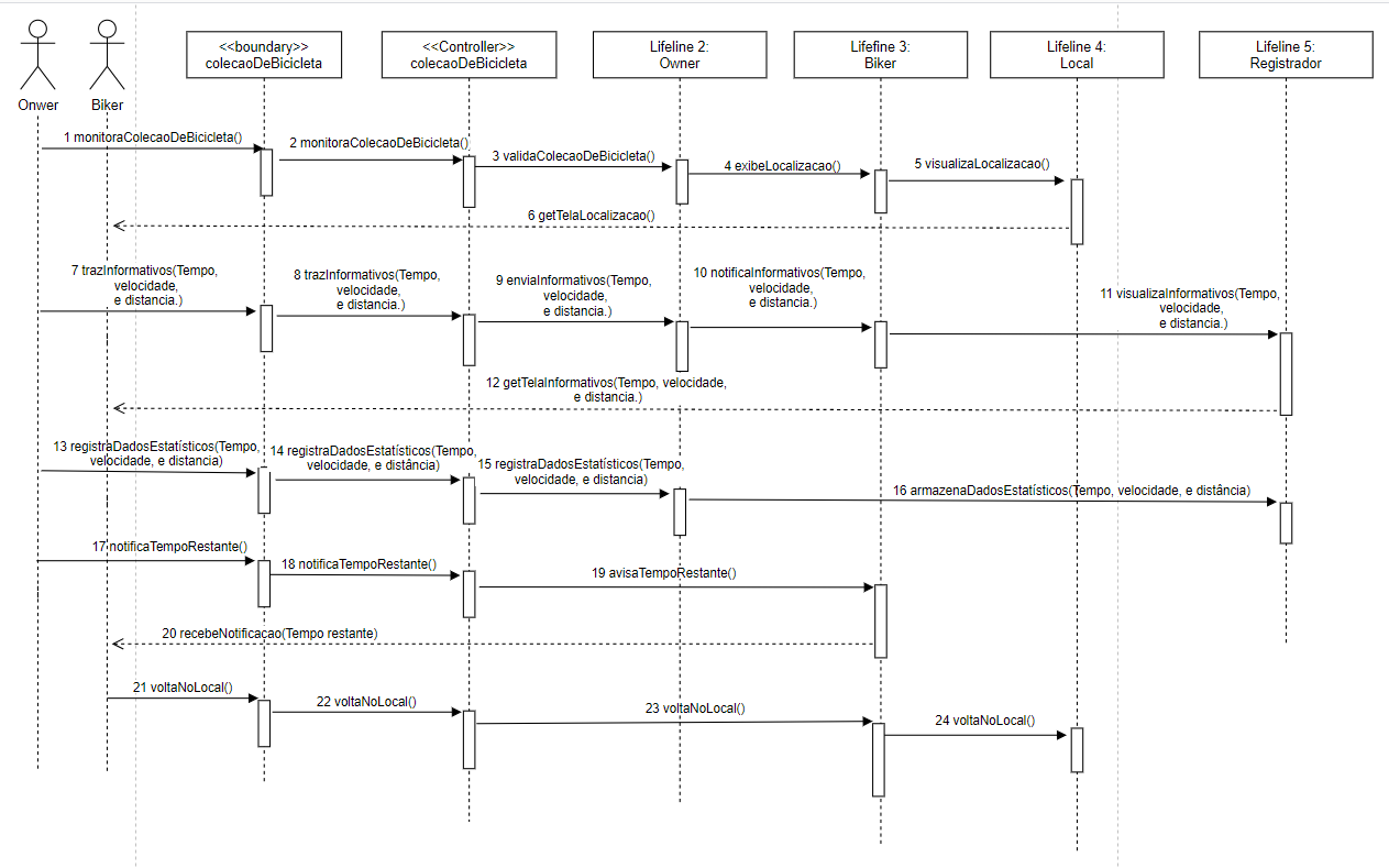 Entrega parte V Diagrama de Sequência de todos - Paulo-Goma ...