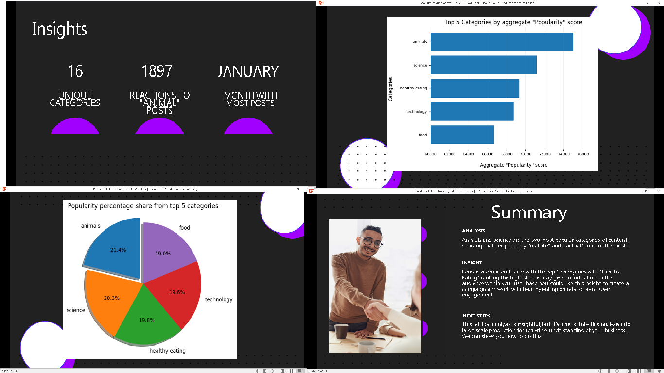 GitHub - KUZIMATA/Excel-Finding-Insights: Finding Insights for Social media site "SocialBuzz"
