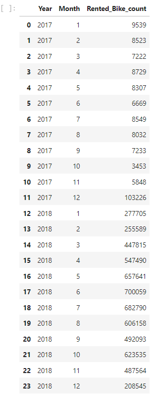 GitHub - SrvPioneer/Supervised-Machine-Learning-Regression-Bike-Sharing ...