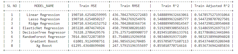 GitHub - SrvPioneer/Supervised-Machine-Learning-Regression-Bike-Sharing-Demand-Prediction ...