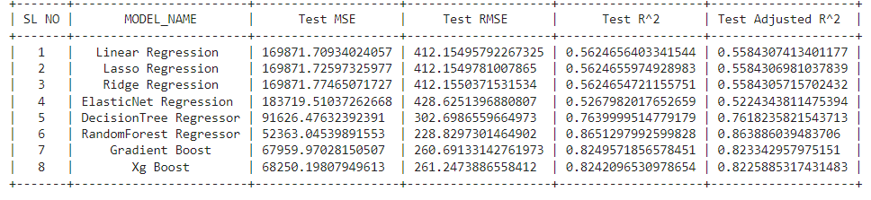 GitHub - SrvPioneer/Supervised-Machine-Learning-Regression-Bike-Sharing-Demand-Prediction ...