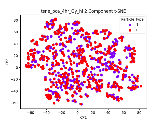 Perform TSNE on Segmentation Masks · Issue #11 · UC-Irvine-CS175/final-project-e-mcheese-2 · GitHub