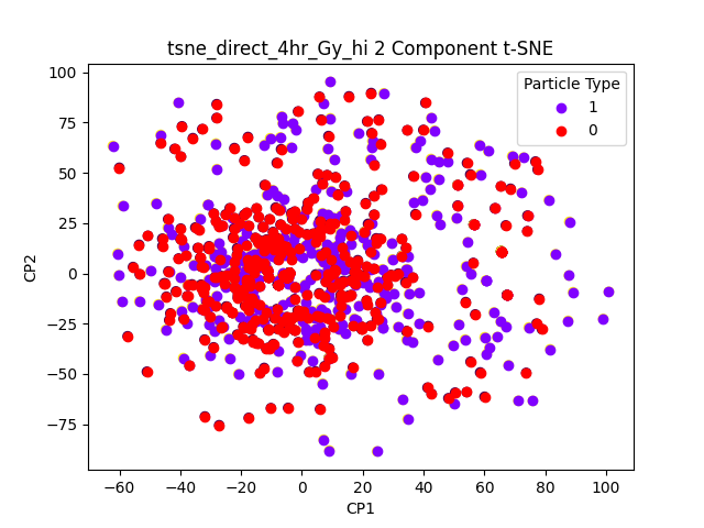 Perform TSNE on Segmentation Masks · Issue #11 · UC-Irvine-CS175/final ...