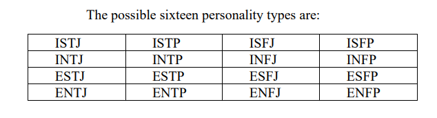 GitHub - Div2346/MBTI-Type-Data-Analysis: Data analysis done on ...