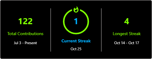 ramcord (La'Moria Perminas) · GitHub