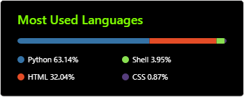 ramcord (La'Moria Perminas) · GitHub