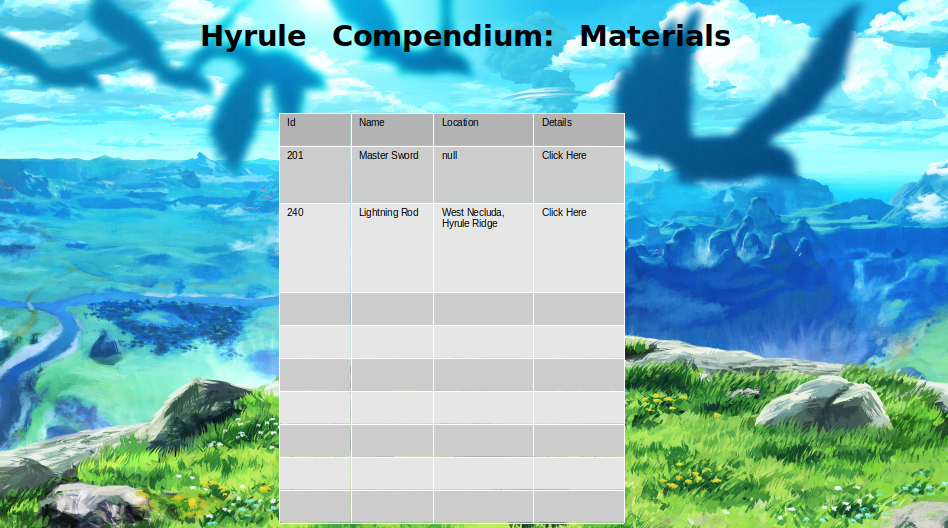 GitHub - panamabilly/Hyrule-Compendium-React-App: The Breathe of the Wild Compendium is a React ...