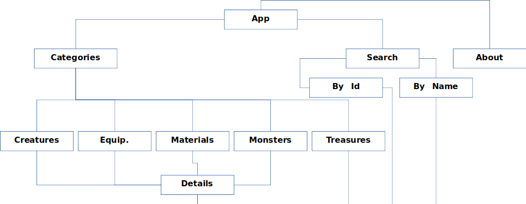 GitHub - panamabilly/Hyrule-Compendium-React-App: The Breathe of the Wild Compendium is a React ...