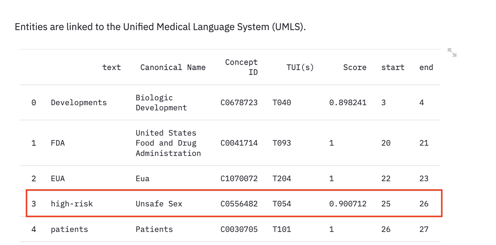Avoid highly specific matches on general terms · Issue #483 · allenai/scispacy · GitHub