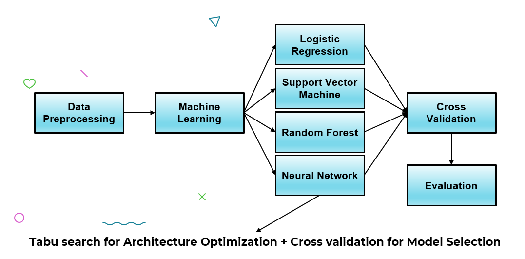 GitHub - perryfalcon0410/Data-Mining