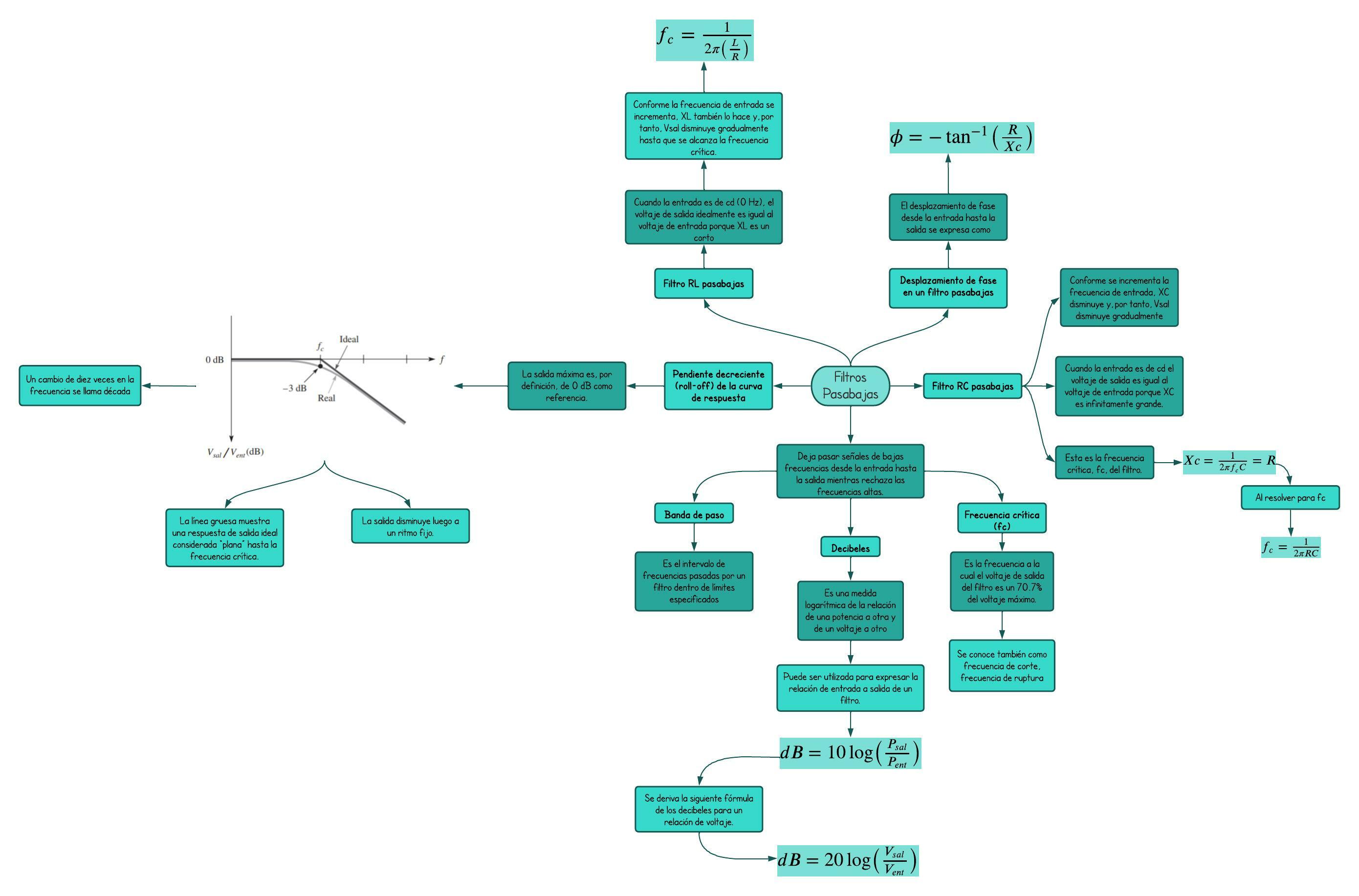 GitHub - NahirCarrera/Informe-Tarea-9-Carrera-Castro-Chacha