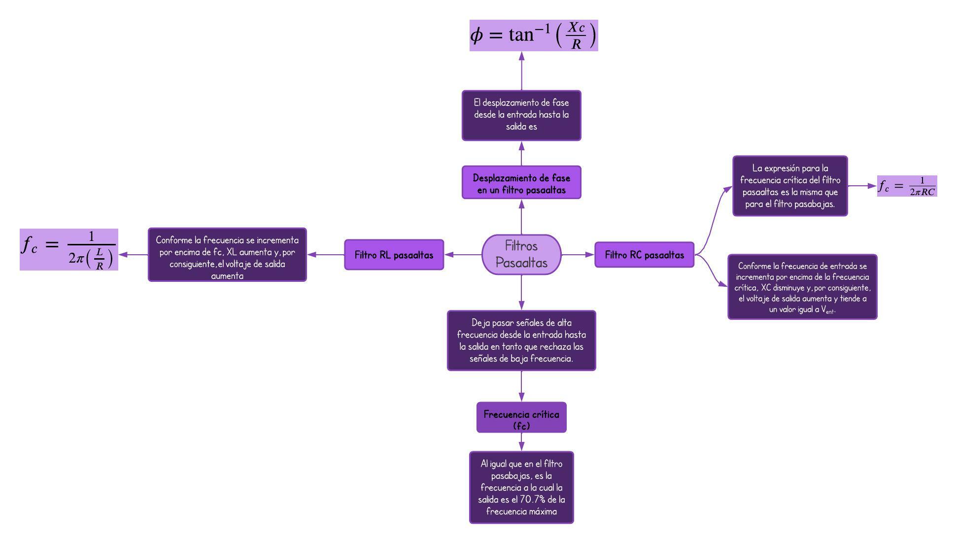 GitHub - NahirCarrera/Informe-Tarea-9-Carrera-Castro-Chacha
