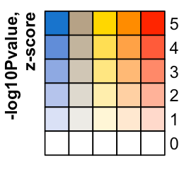 Bivariate color scale and legend · Issue #839 · jokergoo/ComplexHeatmap ...