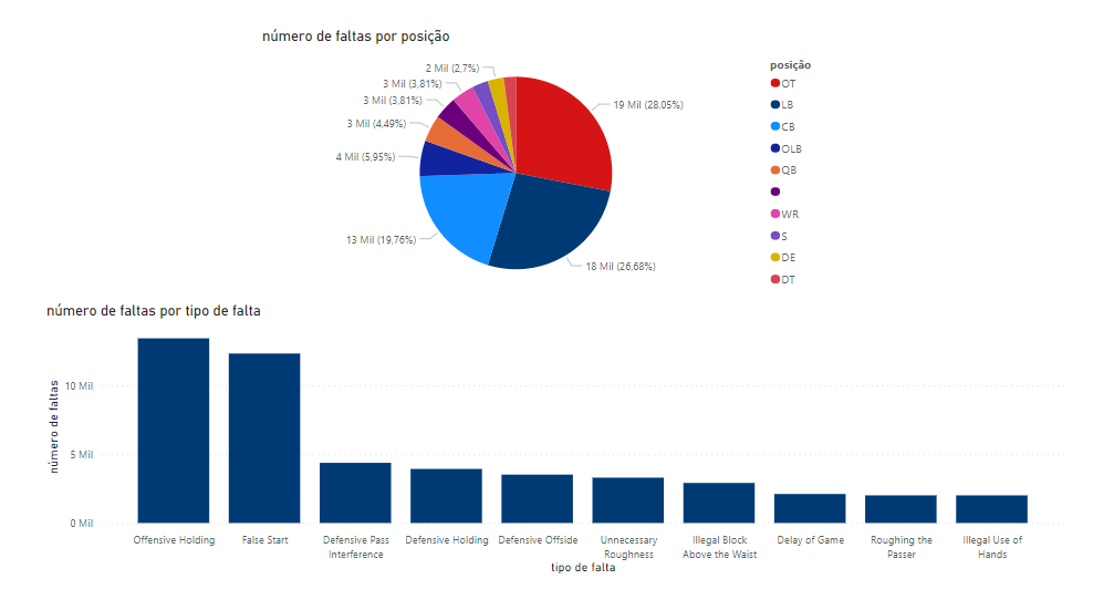 GitHub - yagormoraes/dashboardNFL: Projeto de final do Módulo 3 do ...