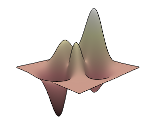 GitHub - fr0nkk/FastVisualization: Fast Visualization Toolbox for MATLAB