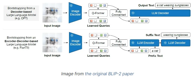 GitHub - ZEBAAFROZ/Visual_Question_Answer: VQA Explorer: An AI project ...