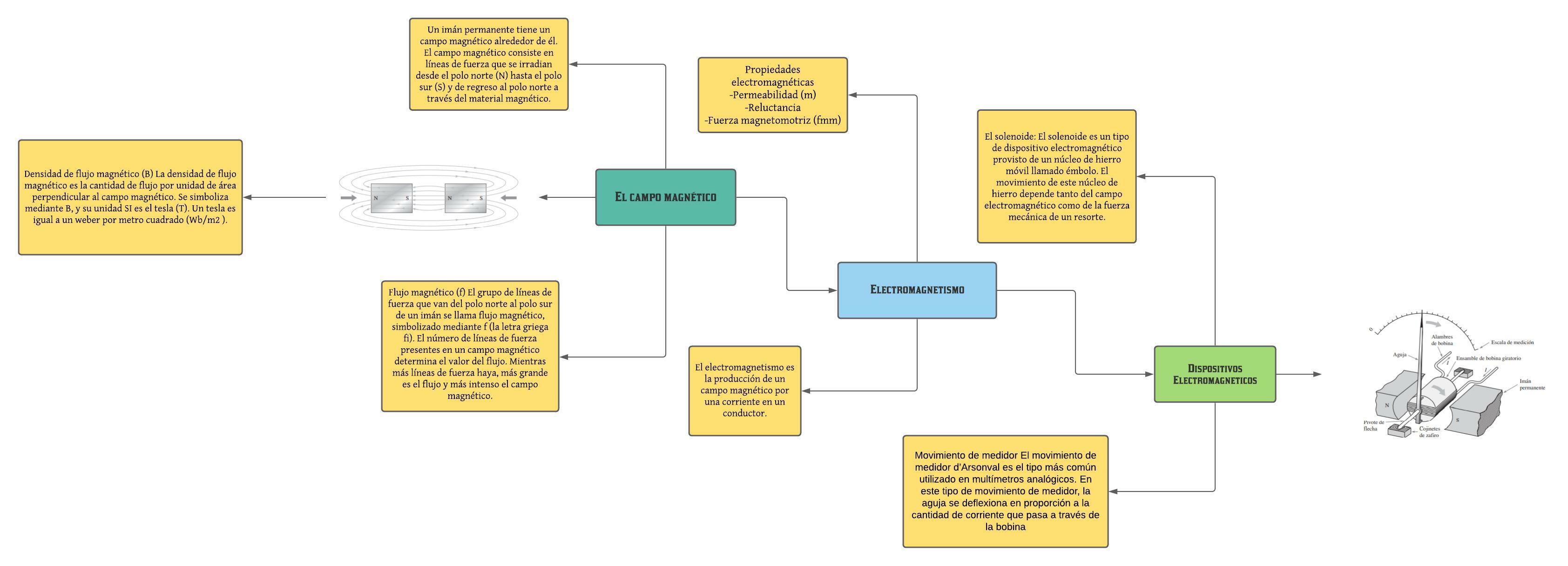 GitHub - jdpaucar2/TAREA_N5_CAPITULO_7-8