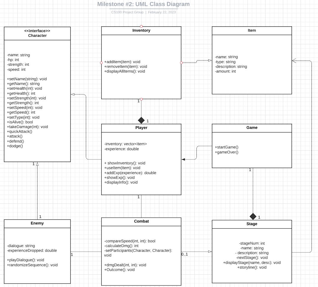 GitHub - daviskimCS/CombatChaosRPG: Text-based Combat RPG in C++