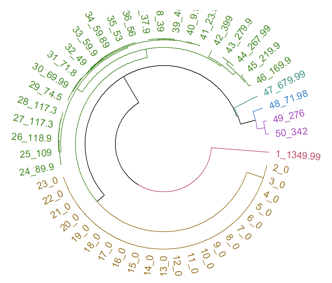 GitHub - zxmlylb/Unsupervised_E-commerce_Sales_Prediction: Statistical ...
