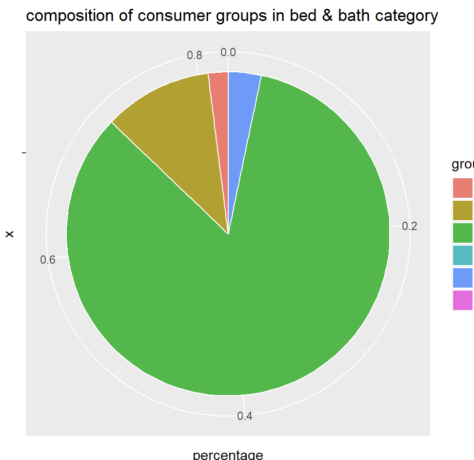 GitHub - zxmlylb/Unsupervised_E-commerce_Sales_Prediction: Statistical ...