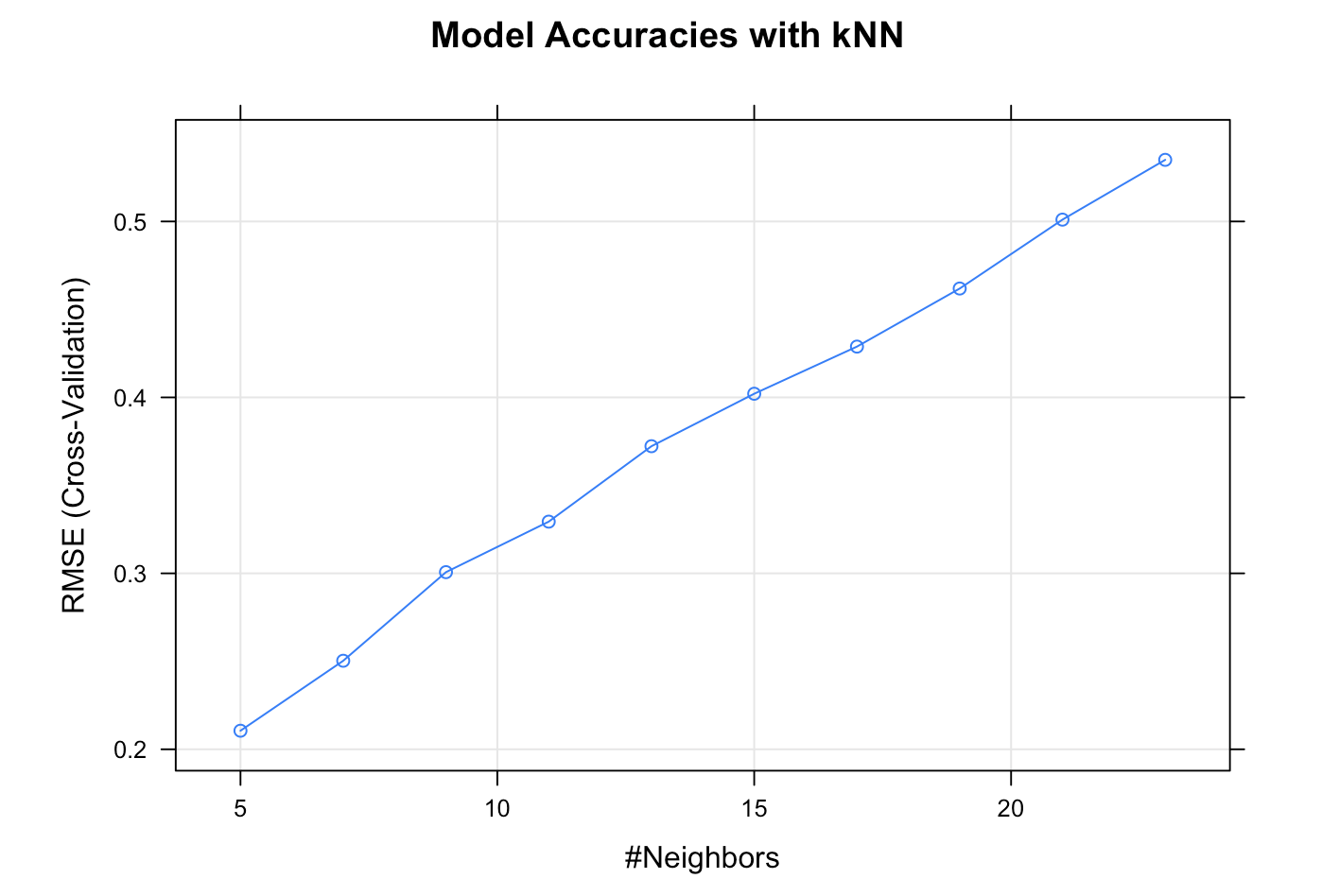 GitHub - zxmlylb/Unsupervised_E-commerce_Sales_Prediction: Statistical ...