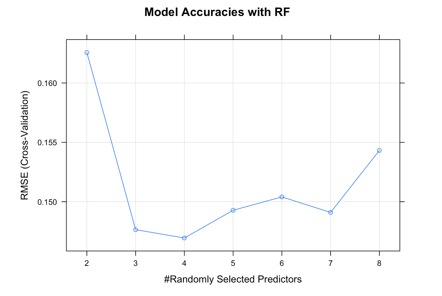 GitHub - zxmlylb/Unsupervised_E-commerce_Sales_Prediction: Statistical ...