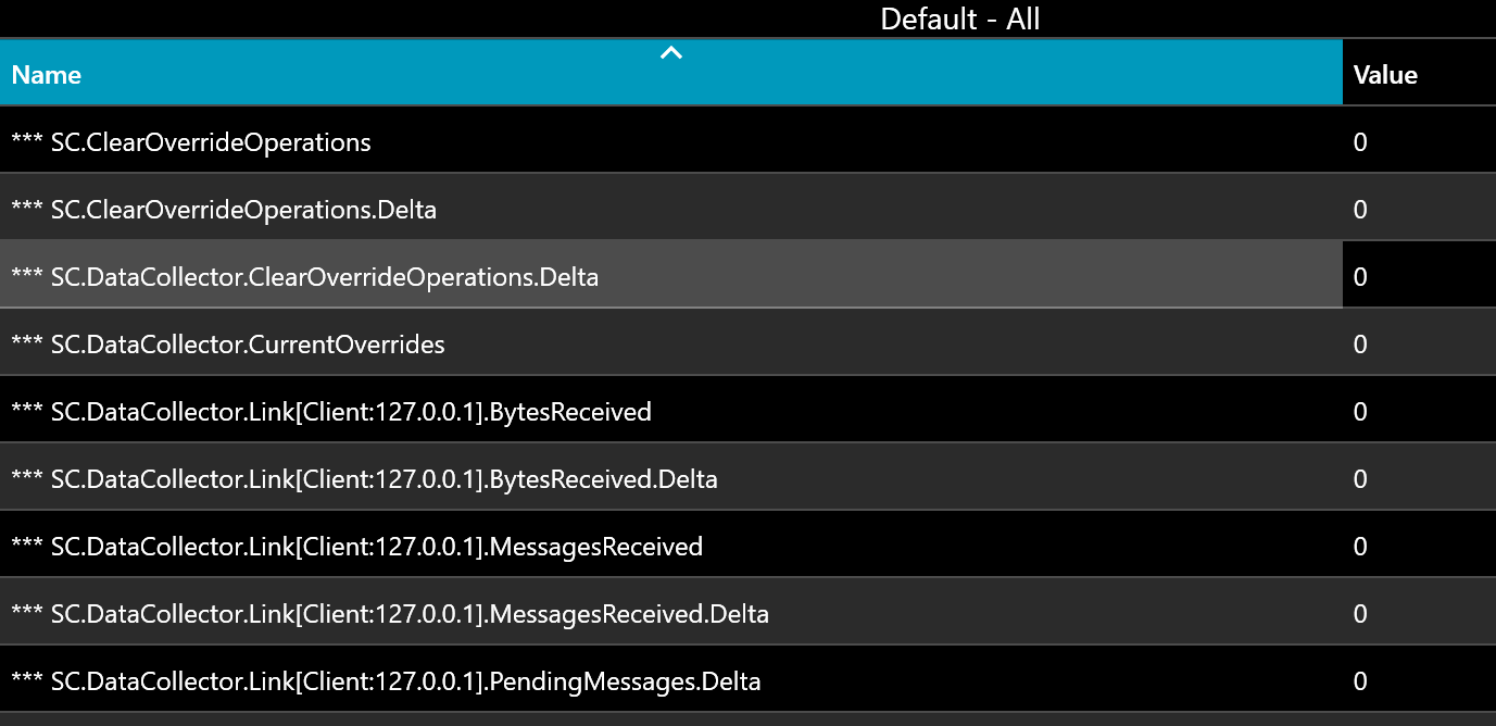 Natural Sort and Stable Sort don't seem to work on ConcurrentObservableCollection · Issue #206 ...