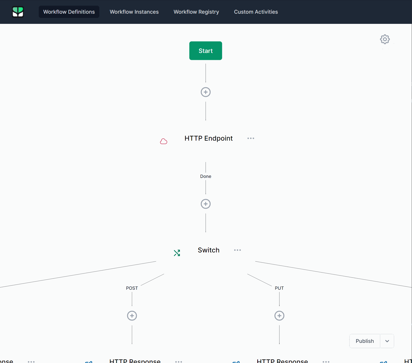 To focus on an appropriate area of a workflow, users should be able to ...