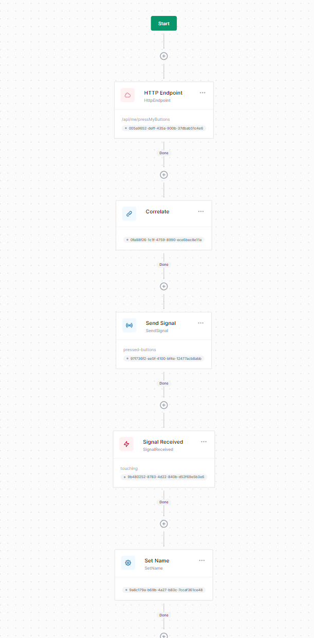 Workflow instance signalling between instances · Issue #1403 · elsa-workflows/elsa-core · GitHub