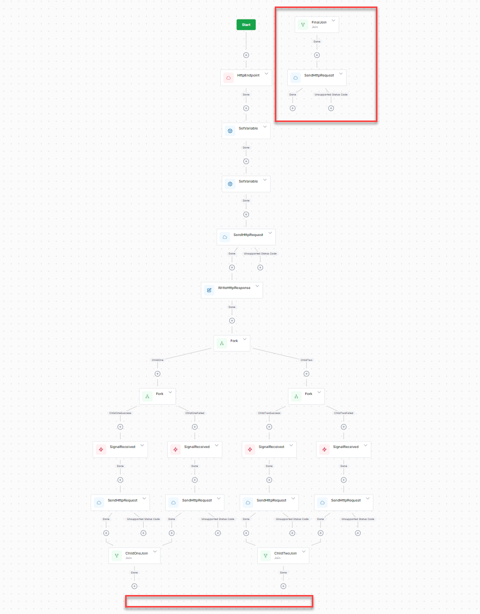 Nested forks & joins · elsa-workflows elsa-core · Discussion #2746 · GitHub