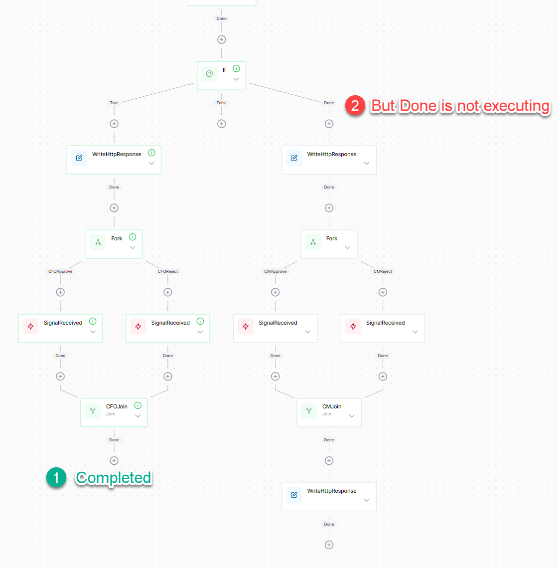 **Done** branch of the **If** activity is not executed after its **True ...