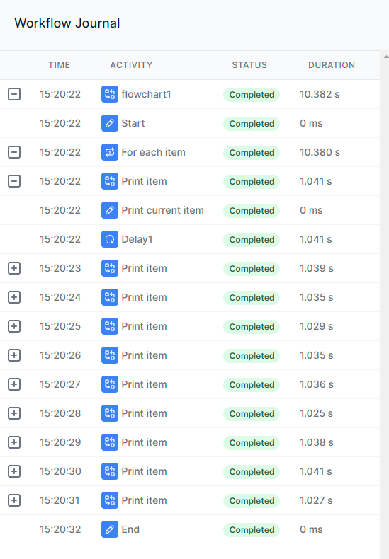 Workflow Journal · Issue #3078 · elsa-workflows/elsa-core · GitHub