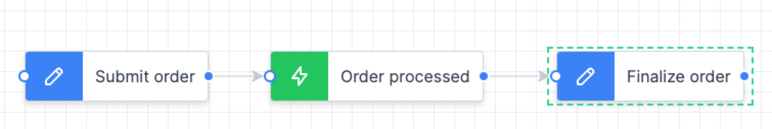 Call Event Activity · Issue #3809 · elsa-workflows/elsa-core · GitHub